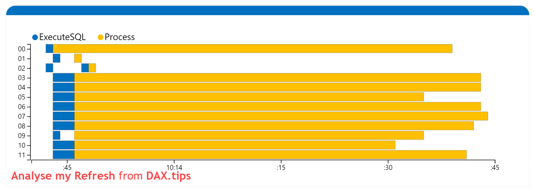 Incremental Refresh in Power BI, Part 3: Best Practices for Large ...